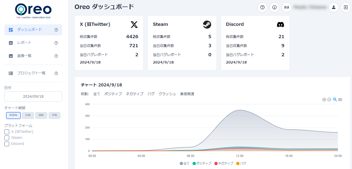 【新機能】OreoがDiscordのデータ収集に対応しました | AIQVE ONE株式会社(アイキューブワン)